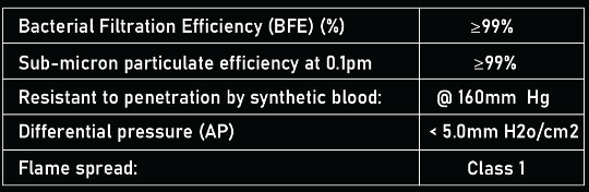 ASTM Level 3 - BFE 99% Surgical Face Mask 50/Box | SurgiMac Dental ...