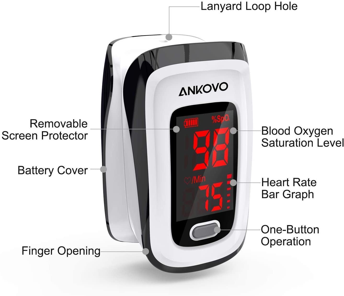 Pulse Oximeter Fingertip (Oximetro), Heart Rate Monitor and SpO2 Levels ...